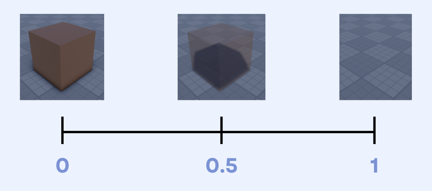 Beginner's Guide to Linear Interpolation - Kushal Writes