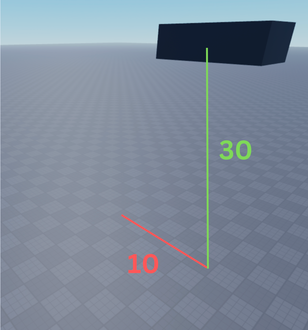 Roblox Vector3 Explained Visually - Kushal Writes