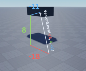 Roblox Vector3 Explained Visually - Kushal Writes