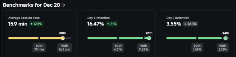 Understanding the Roblox Algorithm to Grow Your Game - Kushal Writes